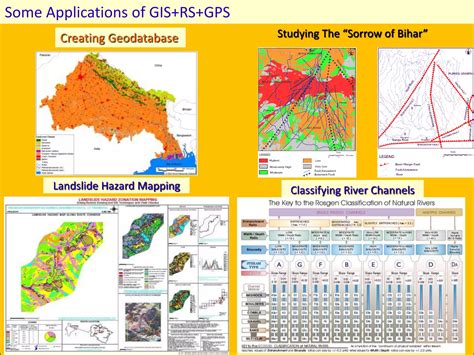 Role Of Remote Sensingrs And Geographical Information System Gis In Geography Ppt