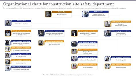 Construction Site Safety Measure Organizational Chart For Construction Site Safety Department