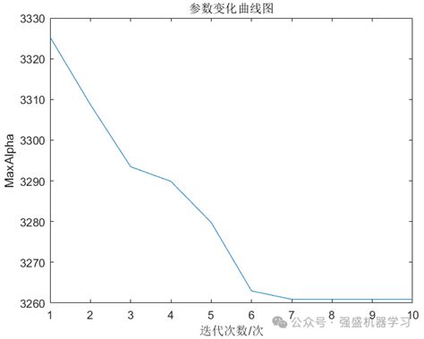 原创小众！24年新算法rbmo优化svmd实现3d分解五种熵值频谱参数变化等10张图！ Csdn博客