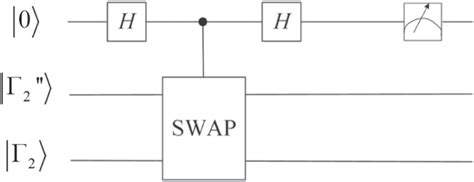 The Quantum Circuit For Comparison Of Two Quantum States Download Scientific Diagram