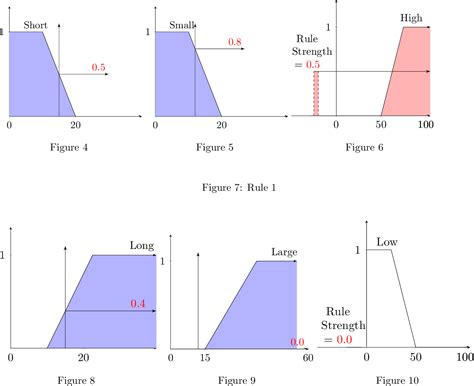 Figure 9 From Two Online Map Matching Algorithms Based On Analytic