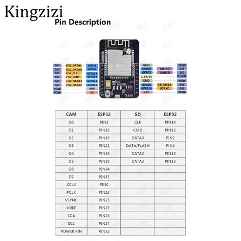 bảng mạch mô Đun esp32 cam phát triển máy Ảnh ov2640 2mp bluetooth và