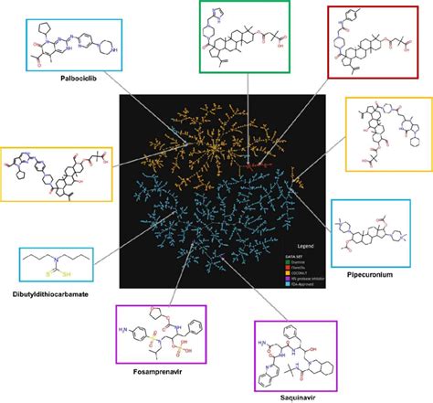 Chemical Space Visualization Of The Virtual Focused Compound Library Of