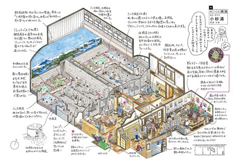 銭湯図解より小杉湯図解中公在宅部特設ページ中央公論新社