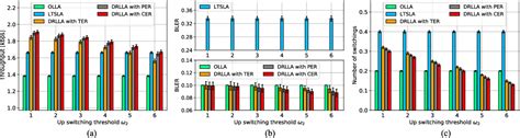 Figure 1 From Deep Reinforcement Learning Based Link Adaptation Technique For Ltenr Systems
