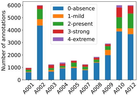 论文审查 Detecting Sexism In German Online Newspaper Comments With Open Source Text Embeddings