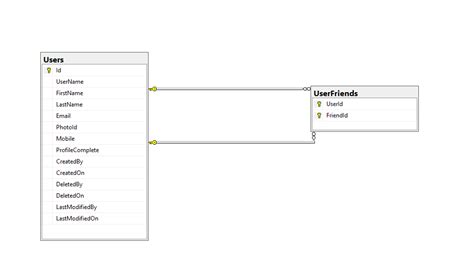 C Many To Many Self Join How To Do This Code First In Fluent Api