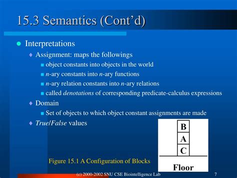 ppt artificial intelligence chapter 15 the predicate calculus