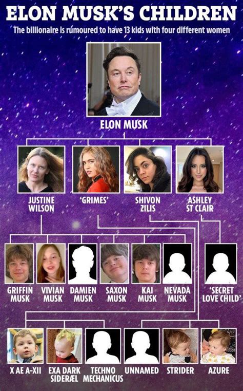 Elon Musk Issues One Word Response Over Influencer Who Claims She