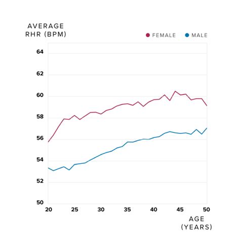 Resting Heart Rate What Affects Your Heart Rate