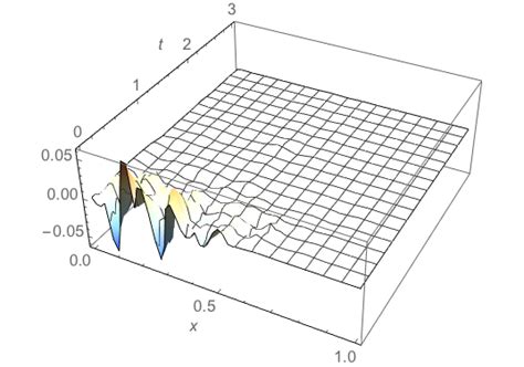 Finite Element Method Ndsolve 1d Heat Equation With Neumannvalue Poorly Satisfies Boundary