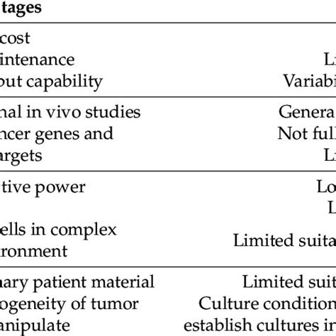 Modeling Crc Liver Metastasis By Intrasplenic Injection A Download Scientific Diagram