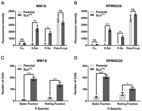 Did You Know That Platelets Can Cloak Circulating Tumor Cells And