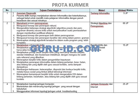 Prota Informatika Kelas 11 Kurikulum Merdeka 2022 2023 Modul Ajar