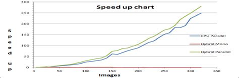 Figure 2 From Design And Implementation Of Real Time Face Recognition