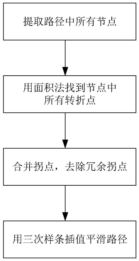 Path Planning Method Based On Improved A Algorithm Eureka Patsnap