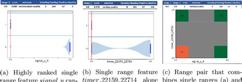 Accelerating System Level Debug Using Rule Learning And Subgroup
