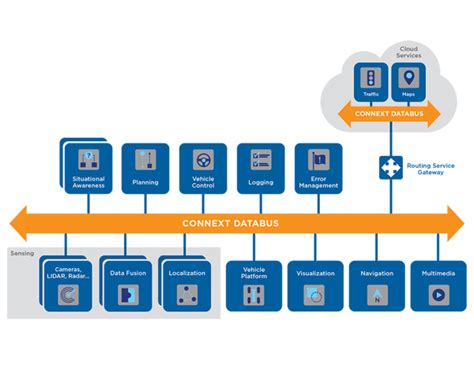 using connext dds secure 6 0 to protect your data