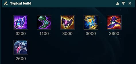 Best Syndra Build In League Of Legends Dot Esports