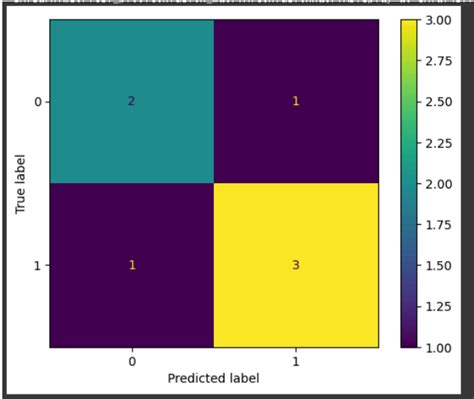 머신러닝의 평가지표 And 시각화시 주의점