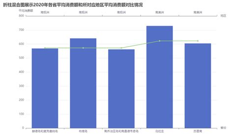 2022高职国家技能大赛（大数据竞赛） 模块e：数据可视化 任务书2高职大数据技术比赛可视化玫瑰图 Csdn博客