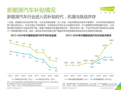 2020年中国新能源汽车行业白皮书（附下载）搜狐汽车搜狐网