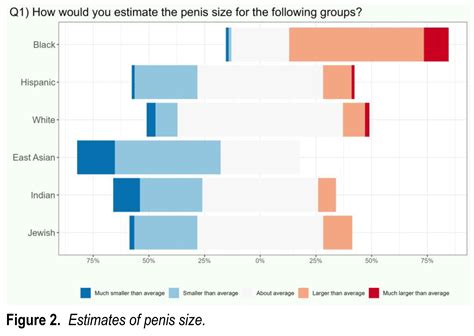What Are The Race Differences In Sexual Behavior Clear Language
