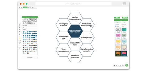 How To Increase Your Productivity With Value Chart S Agile Workflow Tool Best Flowchart