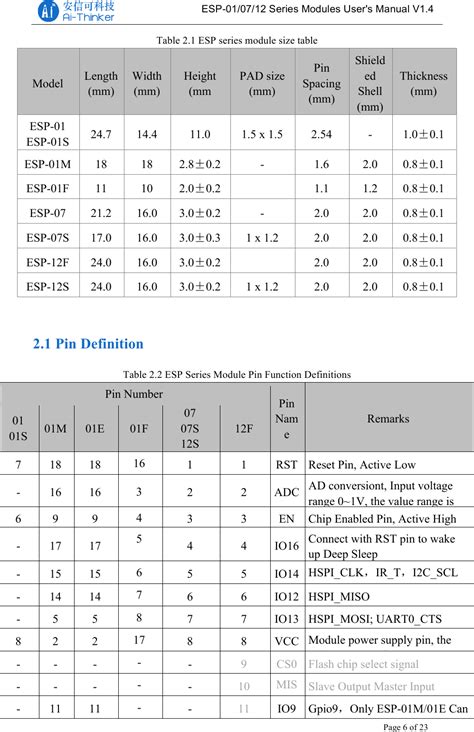 Ai Thinker Technology Esp01e Wifi Module User Manual