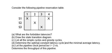 Solved Consider The Following Pipeline Reservation Table 1