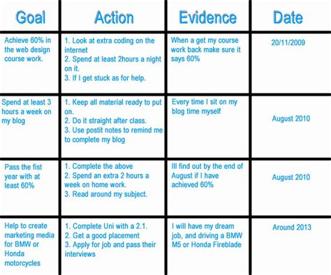 Personalized Learning Plan Template At A Glance