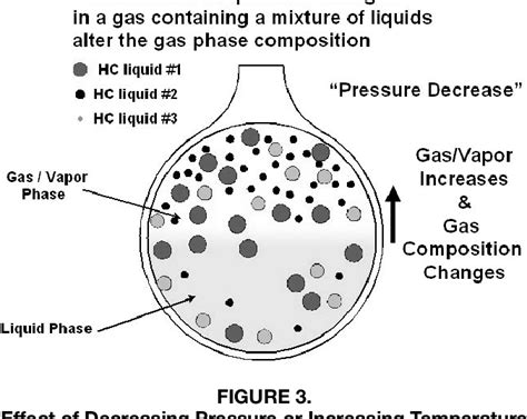 Figure From ADVANCES IN NATURAL GAS SAMPLING TECHNOLOGY Semantic Scholar