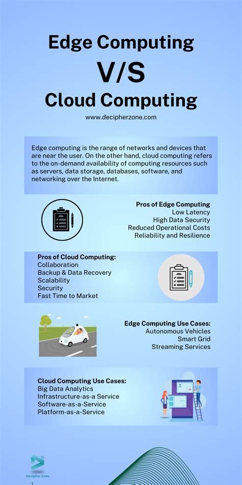 edge computing vs cloud computing