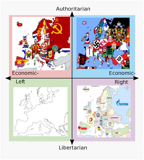 Europe Political Compass