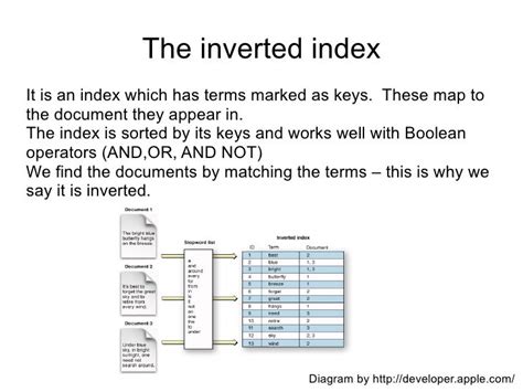 the search engine index