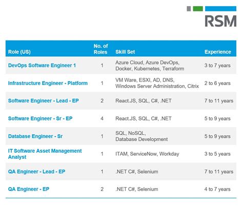 Rsm Swathi Siva Prasad Dasari