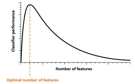 The Curse Of Dimensionality Baeldung On Computer Science