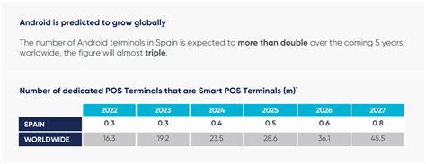 Ingenico Spain An Android Success Story In Payments Ingenico Spain An Android Success Story In Payments