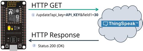 Esp8266 Nodemcu Get With Arduino Ide And Thingspeak Random Nerd