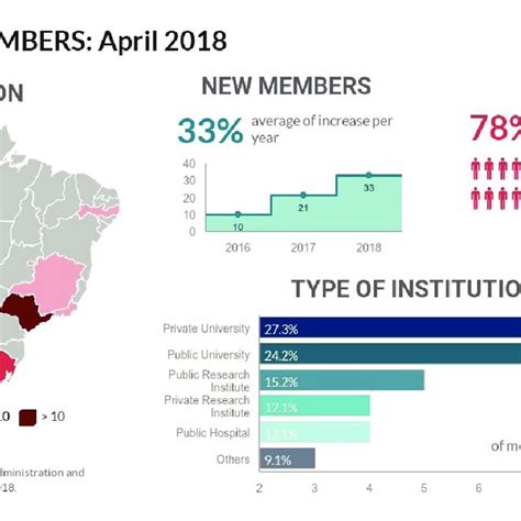 Numbers About Eaip Program Source Data Provided By Fapesp In 24 Th