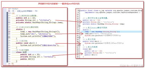 Jsp 的语法（重点掌握）jsp语句能有两个分号吗 Csdn博客