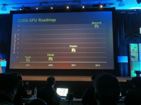 Nvidia Product Roadmap Fermi Kepler And Maxwell