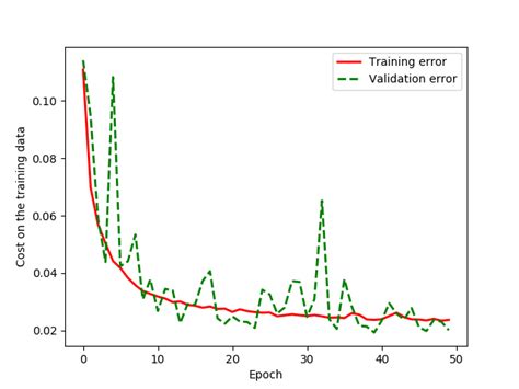 Iteration Plot On Landsat 8 Corpus Of The Baseline Technique Dced Download Scientific Diagram