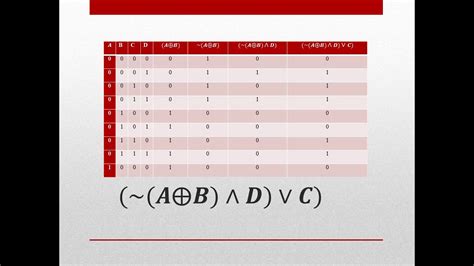 Cs101 Assignment 2020 Binary Decimal Truth Table Concept Youtube