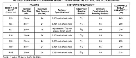 Zip R Eng Tips