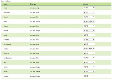 Geoserver Layer Attribute Limit And Order Of Attributes In GetFeatureInfo Requests Issue