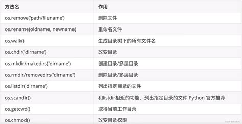 Pythonos模块：操作系统交互与文件目录操作指南 Csdn博客