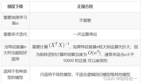 机器学习 实验二：多变量线性回归实验2多变量线性回归实验 Csdn博客
