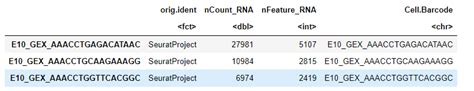 Subset And Got Na Values · Issue 5372 · Satijalabseurat · Github