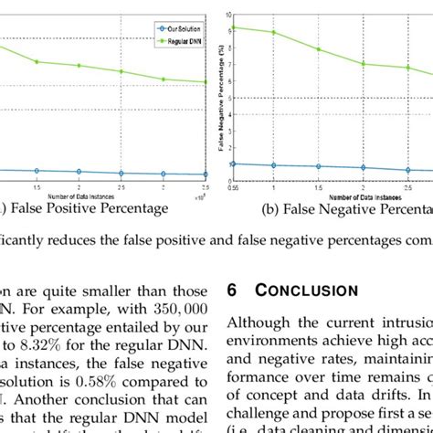 Accuracy Our Solution Significantly Reduces The Accuracy Gap Between Download Scientific